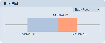 Box Plot · Dashboards